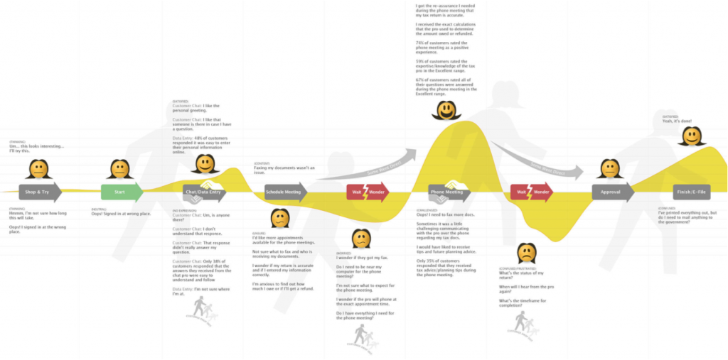 Mapping the Multi-Channel Customer, Member and Subscriber Journey