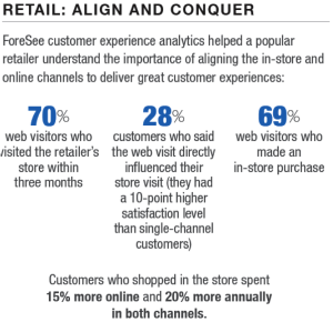 Mapping the Multi-Channel Customer, Member and Subscriber Journey
