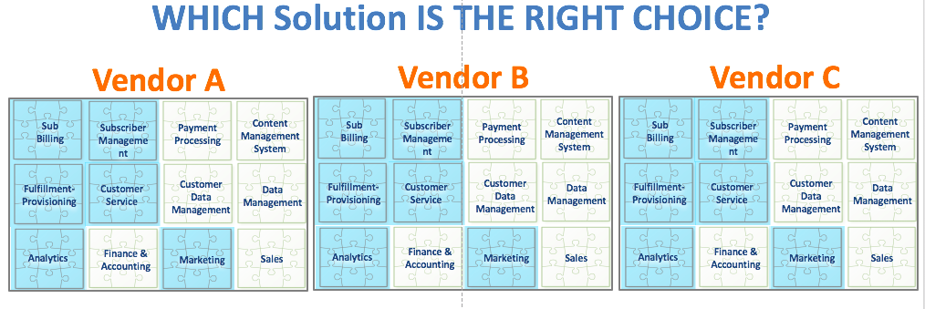 Vendor Coverage Map Convergence | 2040 Digital LLC
